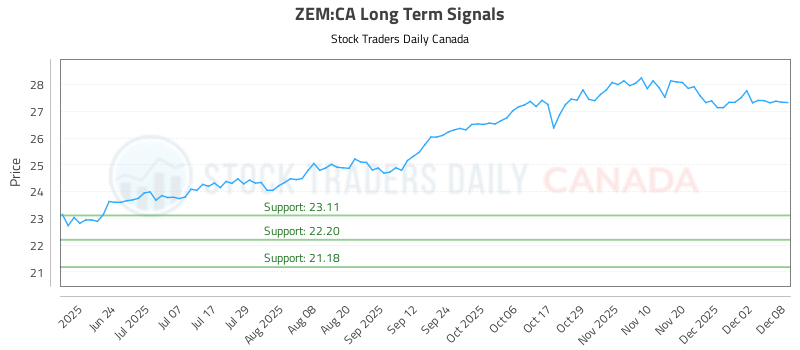 (ZEM) Dynamic Trading Report