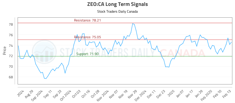 (ZEO) Technical Data