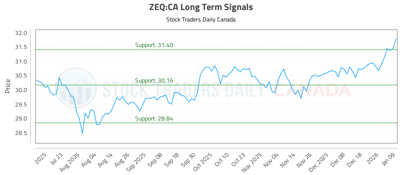 When the Price of (ZEQ) Talks, People Listen