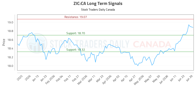 (ZIC) Risk-Controlled Trading Report