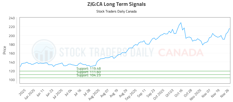 (ZJG) Technical Data