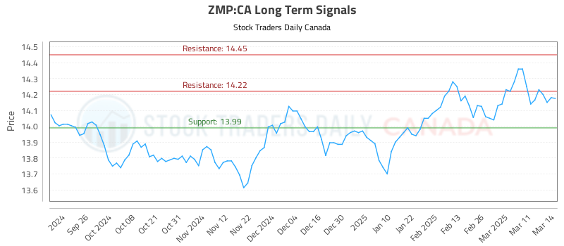 (ZMP) Strategic Equity Report