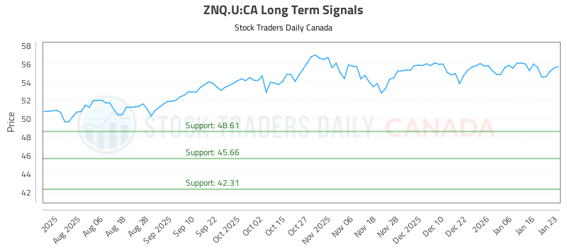 (ZNQ.U) Pivots Trading Plans and Risk Controls
