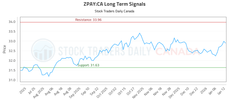 (ZPAY) Investment Strategy and Analysis