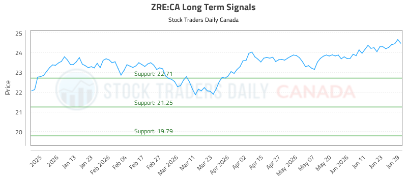(ZRE) Risk-Controlled Trading Report