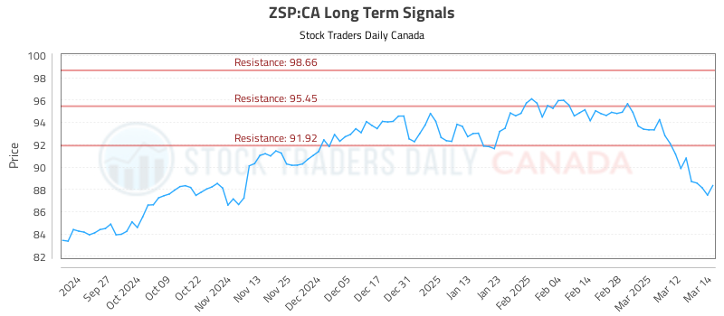 (ZSP) Stock Analysis and Trading Signals