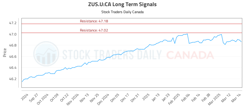 (ZUS.U) Advanced Equity Analysis
